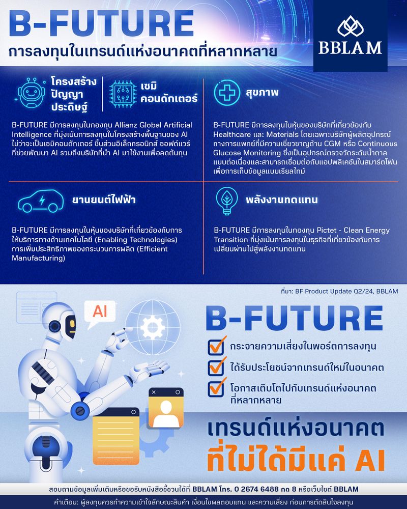 [BBLAM] อัปเดตกองทุน B-FUTURE เทรนด์แห่งอนาคตที่ไม่ได้มีแค่ AI ในช่วงไตรมาสแรกของปี 2024 ตลาด ...