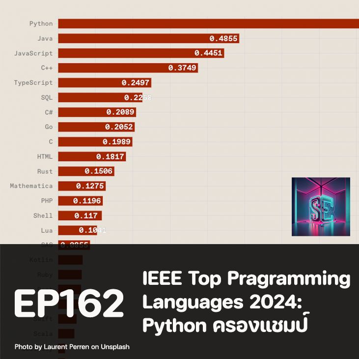 [SE Corner - พอดแคสต์วิศวกรรมซอฟต์แวร์] EP162 - IEEE Top Programming Languages 2024: Python ครอง ...