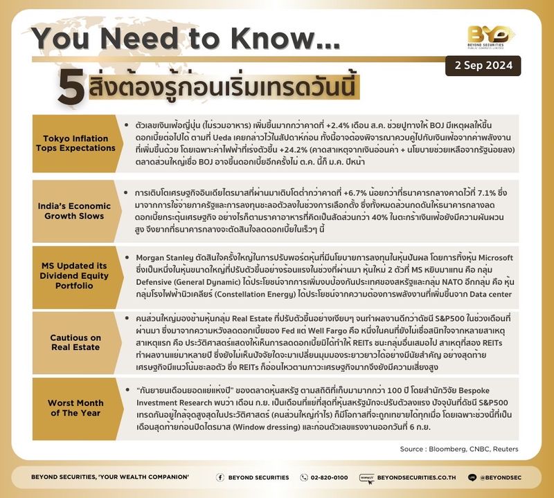 [Beyond Securities] 5 สิ่งที่ต้องรู้ก่อนเทรดวันนี้ 2 Sep 2024
