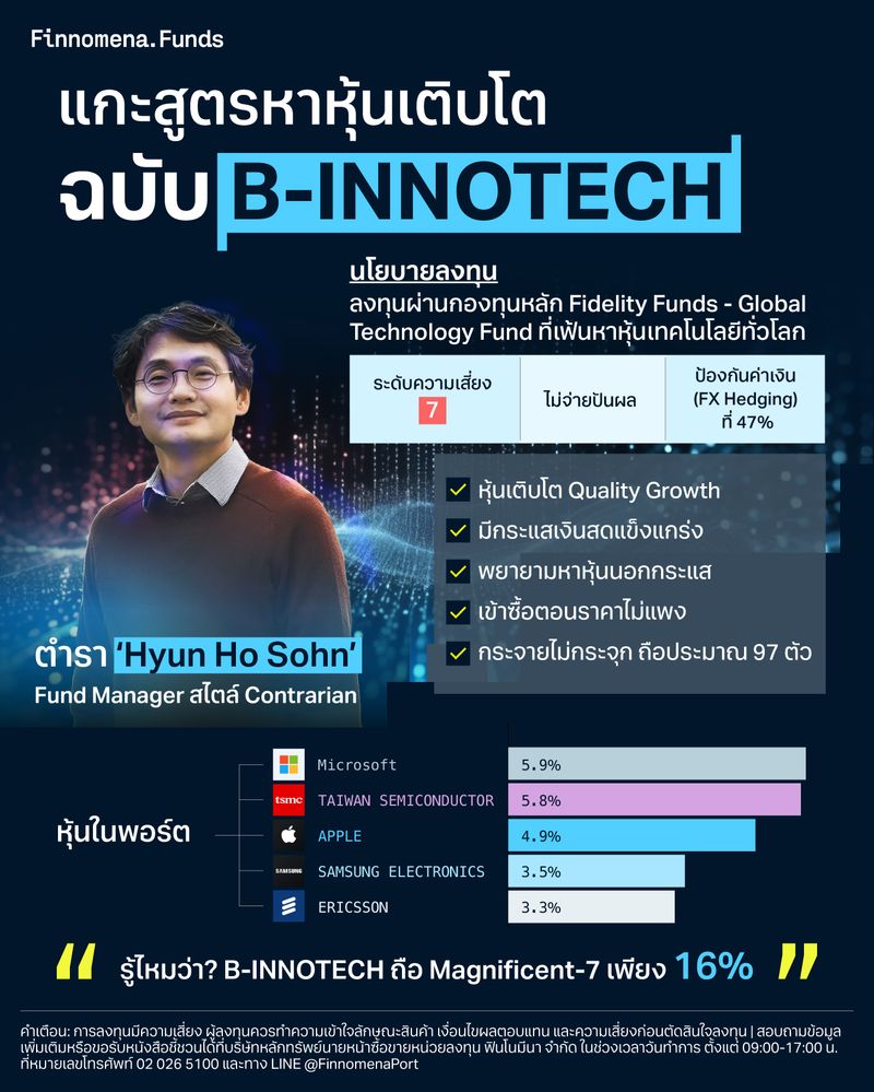 [Finnomena] แกะสูตรหาหุ้นเติบโต ฉบับ B-INNOTECH กองทุนเทคโนโลยีสาย Contrarian เวลาพูดถึงกองทุน ...