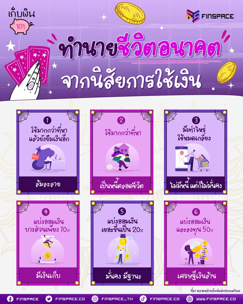[FinSpace] 6 ไพ่ทำนายชีวิตในอนาคต จาก "นิสัยใช้การเงิน" เคยได้ยินไหมว่า "นิสัยใช้เงินบอกทางเดิน ...