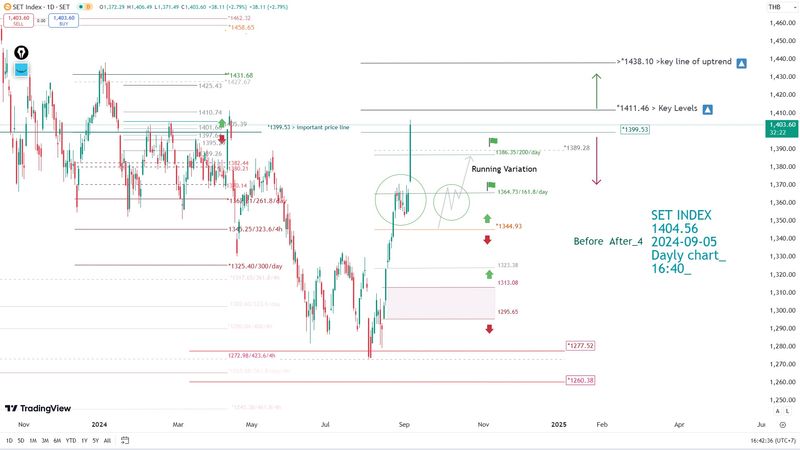 [Gold Hits_] SET INDEX_ Before / After_4 For your eyes only