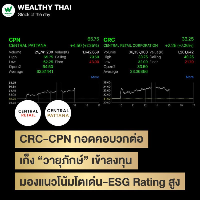 [Wealthy Thai] CRC-CPN กอดคอบวกต่อ เก็ง “วายุภักษ์” เข้าลงทุน มองแนวโน้มโตเด่น-ESG Rating สูง ...