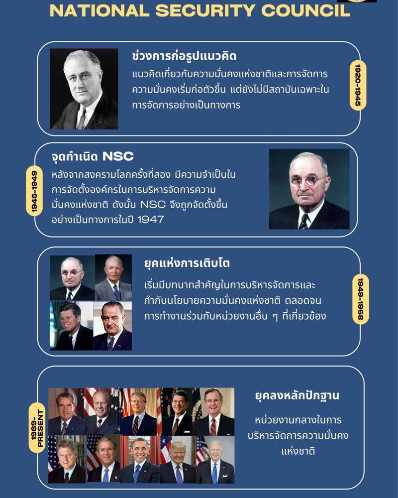 [Global Security Insight ] NSC: หัวใจของความมั่นคงแห่งชาติสหรัฐฯ จาก ...