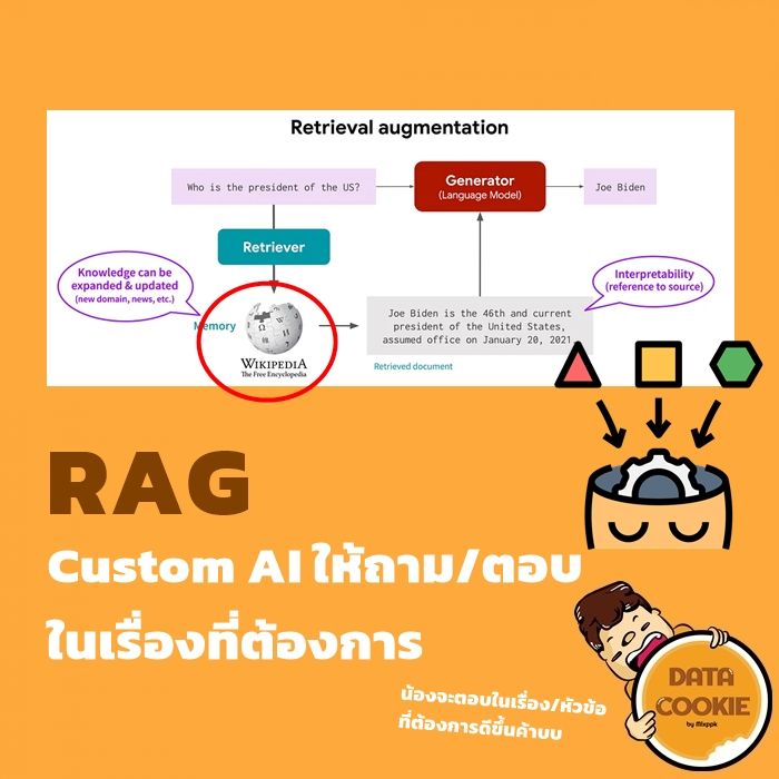 [Datacookie] RAGcustomAIให้ถามตอบในเรื่องที่ต้องการ 🤖🔧 น้อง #ChatGPT ...