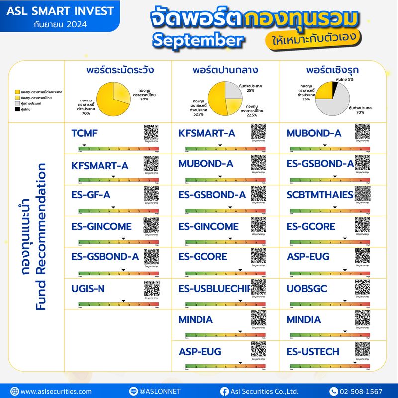 [ASL Securities] ASL SMART INVEST SEP 2024 : MONTHLY REPORT 🎯ประเด็นที่ ...