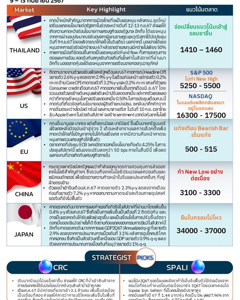 [Jayarpa_AFPT™ ,IP] Phillip Weekly Watch (9 – 13 กันยายน 2567) 📊 SET ...