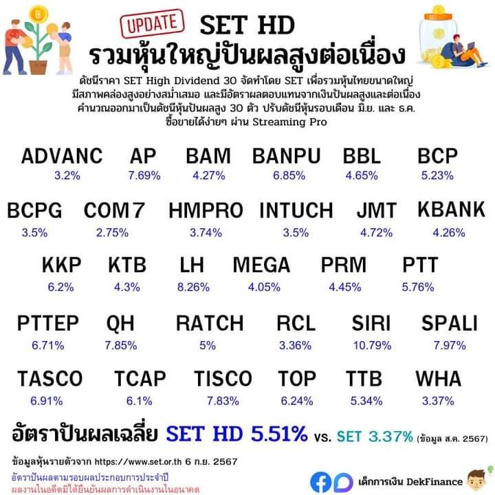 [เด็กการเงิน DekFinance] SET HD รวมหุ้นใหญ่ปันผลสูงต่อเนื่อง 🤩 (update) วันนี้ #เด็กการเงิน ขอมา ...
