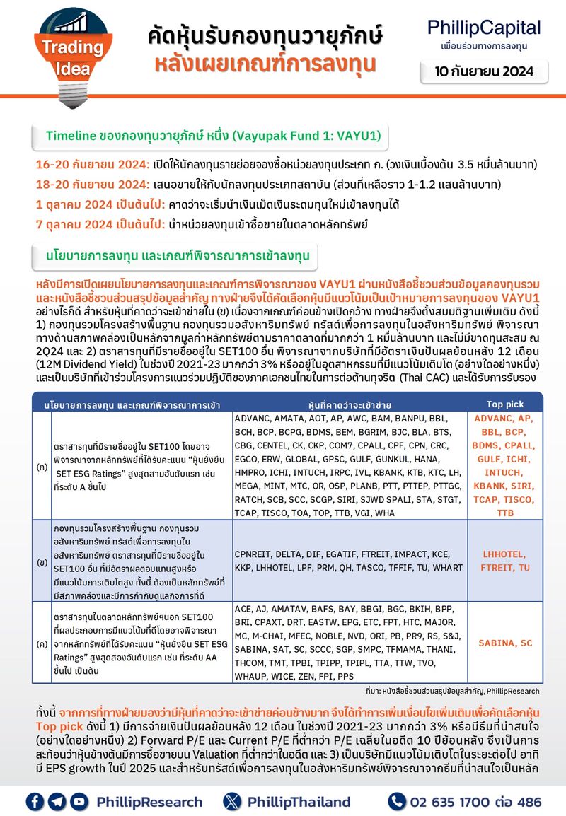 [Jayarpa_AFPT™ ,IP] 💡 Trading Idea ประจำวันที่ 10 กันยายน 2024 “คัดหุ้น ...