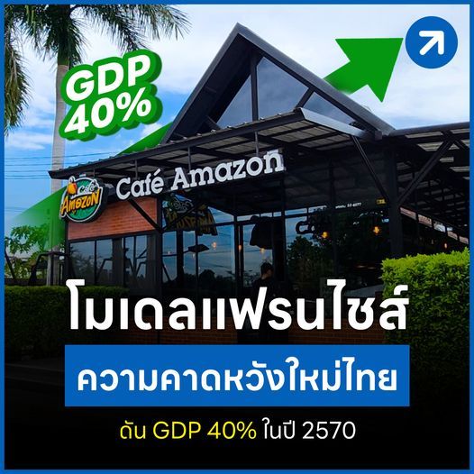 [ThaiFranchiseCenter] โมเดลแฟรนไชส์ ความคาดหวังใหม่ไทย ดัน GDP 40% ในปี 2570 "ธุรกิจแฟรนไชส์ ...