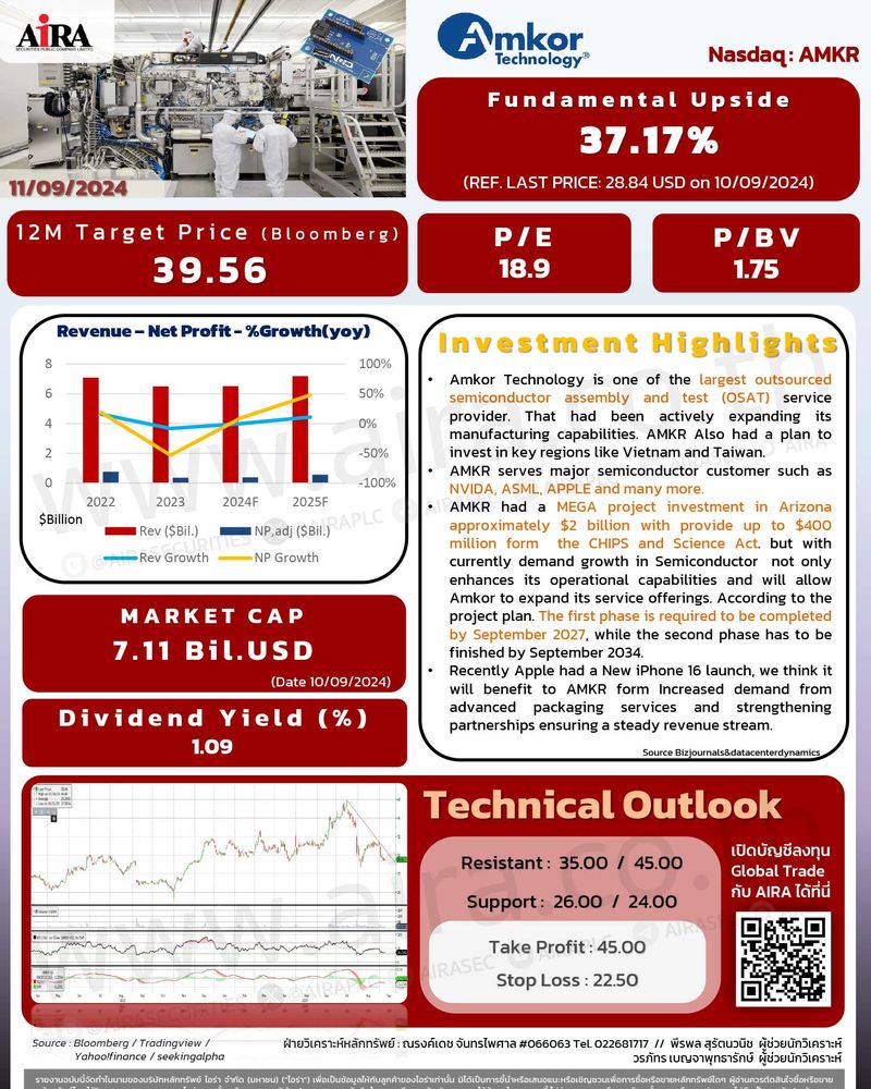 [AIRA SECURITIES] AIRA Global Stock (11.09.2024) Amkor Technology, Inc. Nasdaq : AMKR / Target ...