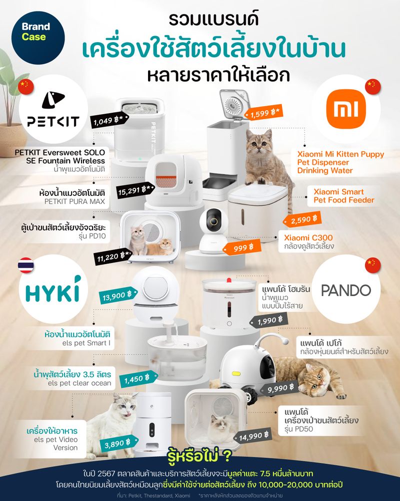 [BrandCase] รวมแบรนด์ เครื่องใช้สัตว์เลี้ยงในบ้าน หลายราคาให้เลือก