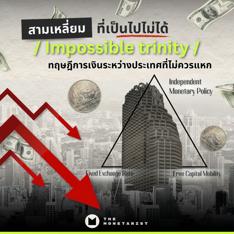 [The Monetarist] Impossible Trinity สามเหลี่ยมเป็นไปไม่ได้ ทฤษฎีการเงิน ...