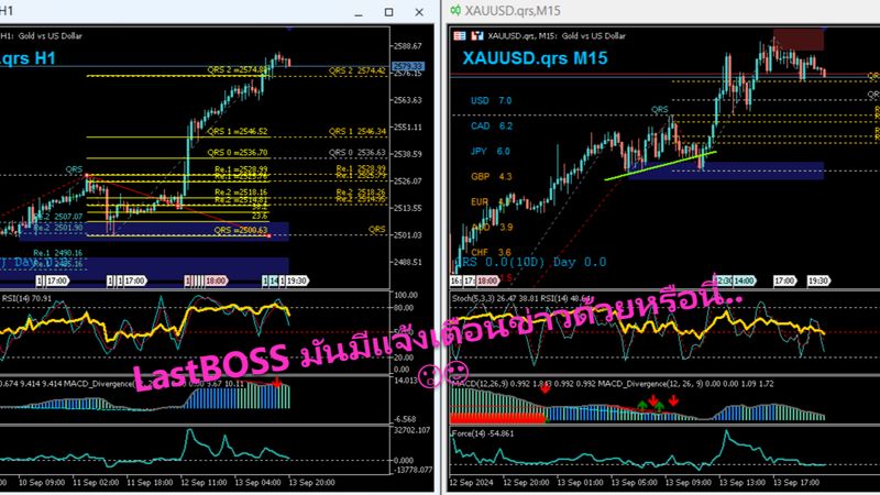 [PassiveTrader พนักงานประจำก็เทรดได้] Update ใหม่จาก LastBOSS Template มีแจ้งข่าวใน MT5 ด้วย 😮 ...