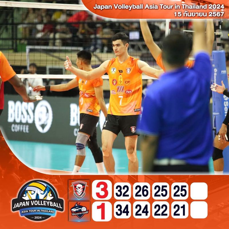 [วอลเลย์บอลที่รัก - Volleyball in Love] นครราชสีมา คิวมินซี ชนะ ไดมอนด์ฟู้ด ไฟน์เชฟ สมุทรสาคร 3 ...