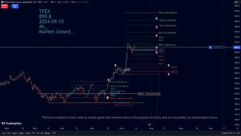 [Gold Hits_] TFEX 899.8 2024-09-15 4h_ Market closed_