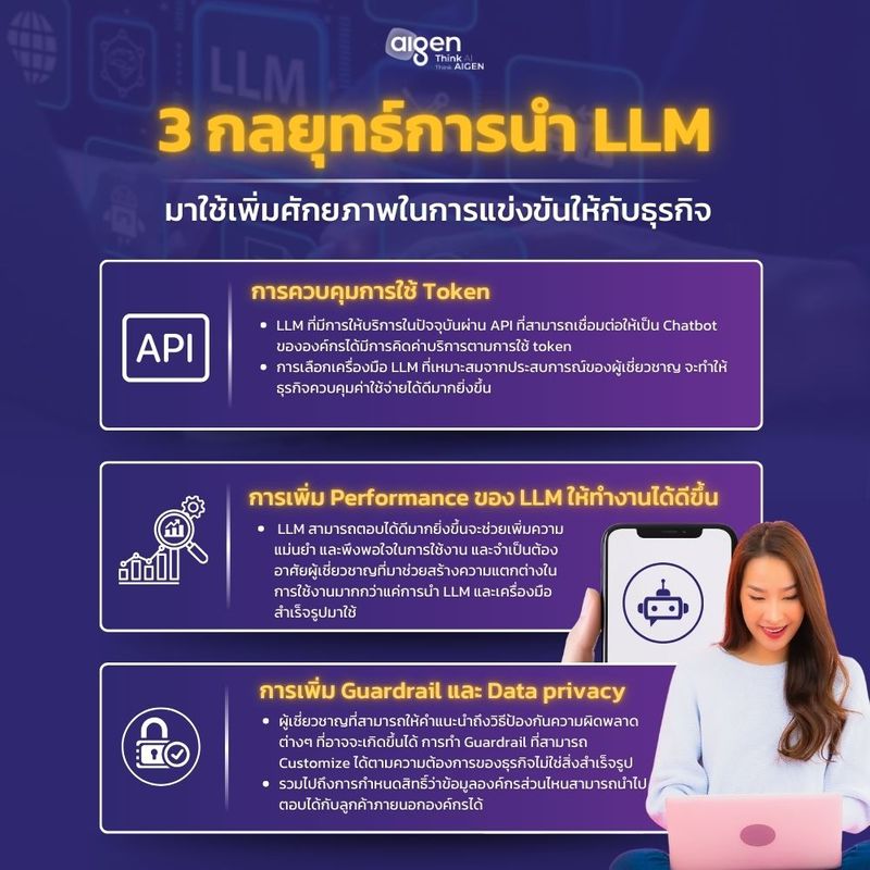 [AI GEN : ไอเจ็น] 3 กลยุทธ์การนำ LLM มาใช้เพิ่มศักยภาพในการแข่งขันให้ ...