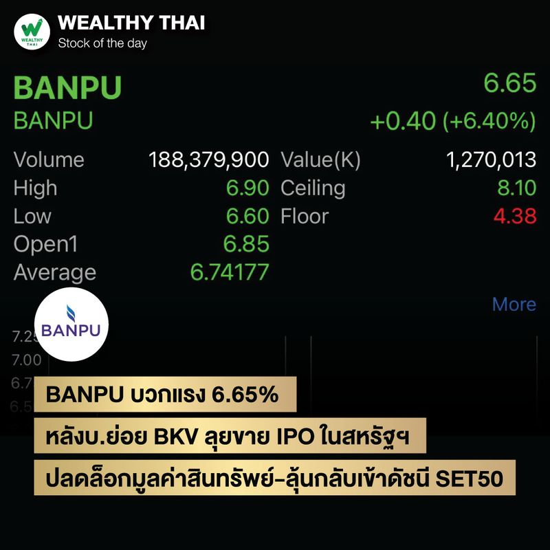[Wealthy Thai] BANPU บวกแรง 6.65% หลังบ.ย่อย BKV ลุยขาย IPO ในสหรัฐฯ ปลดล็อกมูลค่าสินทรัพย์-ลุ้น ...
