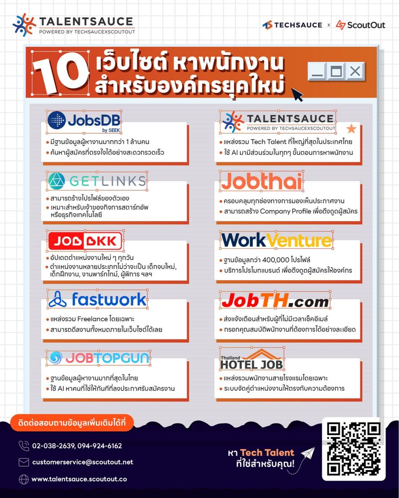 [TalentSauce] 10 เว็บไซต์ หาพนักงานสำหรับองค์กรยุคใหม่ จบปัญหาหาคนยาก แนะนำ 10 เว็บไซต์สรรหา ...