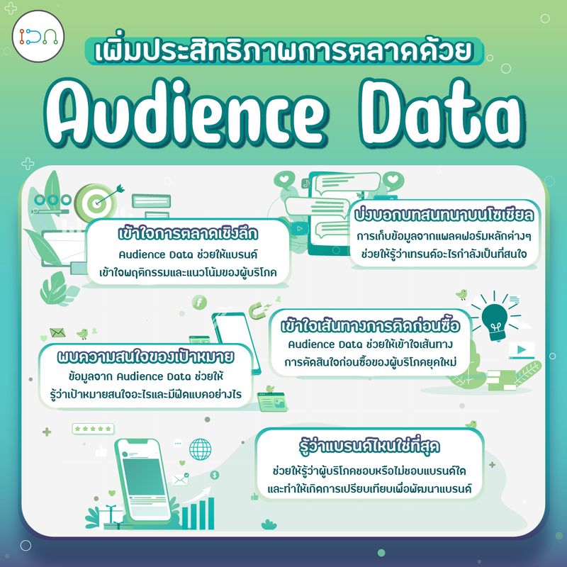 [IDA Intelligent Data Analytic] เพิ่มประสิทธิภาพการตลาดด้วย Audience ...