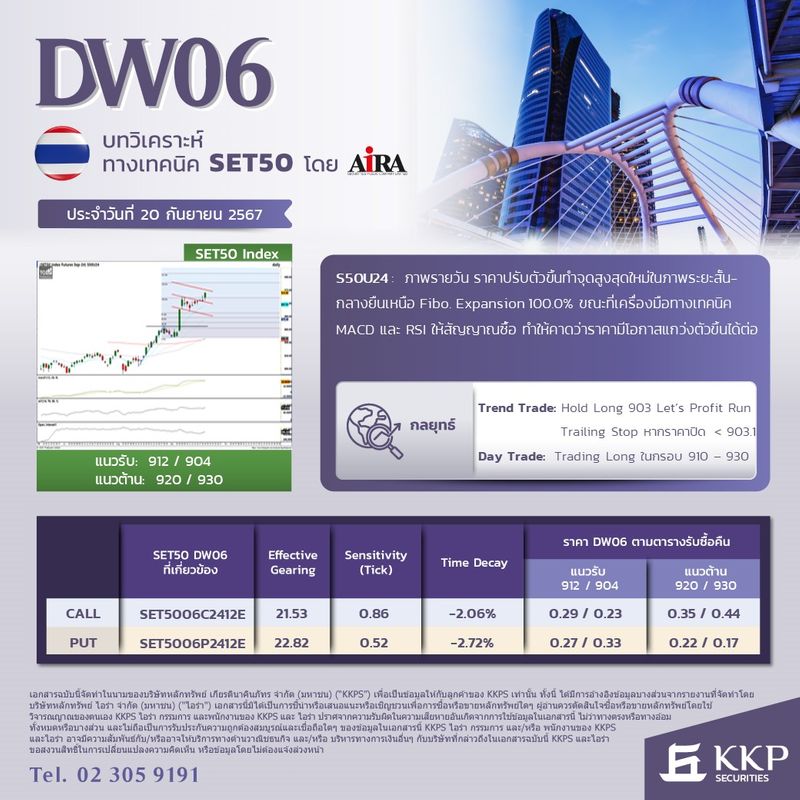 [AIRA SECURITIES] AIRA Technical Corner (20.09.2024) > DW06 HSI > DW06 SET50