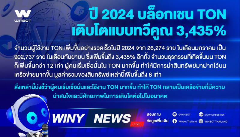 [WINBOT] 🤩 ปี 2024 บล็อกเชน TON เติบโตแบบทวีคูณ 3,435% 🔍 ที่มา : https://cryptoslate.com/ton ...