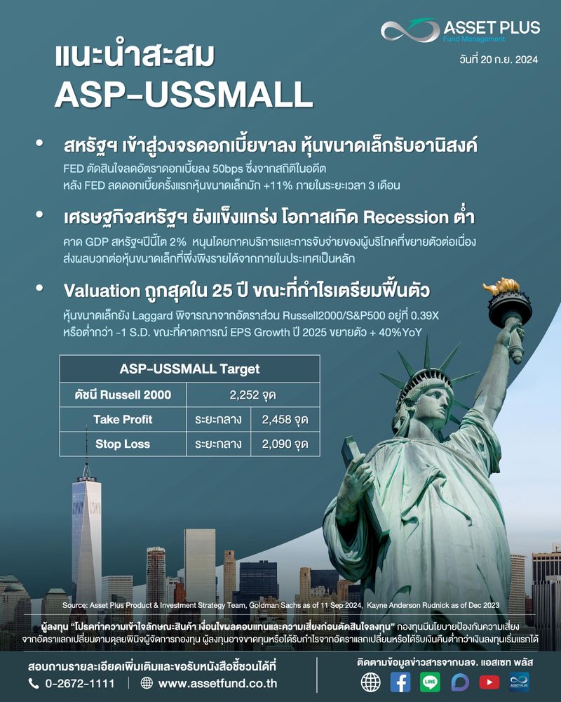 [Asset Plus Fund Management] Asset Plus: Fund Highlight: แนะนำสะสม ASP-USSMALL FEDลดอัตรา ...
