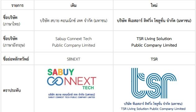 [หุ้นปันปัน] SBNEXT กลับสู่จุดเริ่มต้น เตรียมกลับมาใช้ชื่อเดิม TSR บริษัท สบาย คอนเน็กซ์ เทค ...