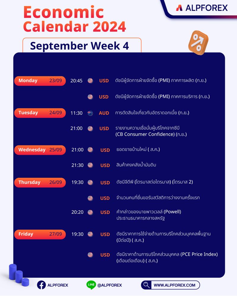 [ALPFOREX] This Week's Economic News Calendar 📅 ข่าวเศรษฐกิจประจำสัปดาห์ที่ควรจับตามอง สัปดาห์ ...