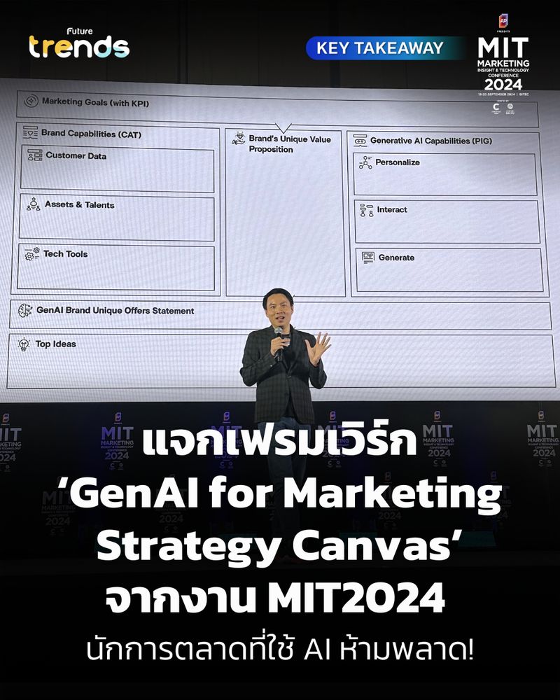 [Future Trends] แจกเฟรมเวิร์ก ‘GenAI for Marketing Strategy Canvas’ จาก ...