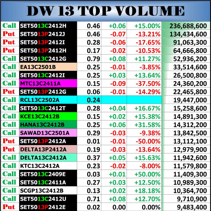 [@Newss] 🔥DW 13 TOP VOLUME 📅24/09/24 ==== ⭐SET⭐