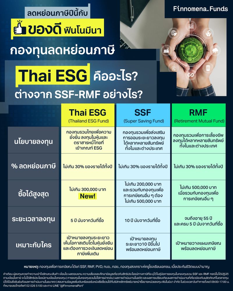 [Finnomena] กองทุน Thai ESG คืออะไร? ลดหย่อนภาษีแบบใหม่ เทียบกับ SSF RMF ต่างกันอย่างไร ♻️ ทำ ...