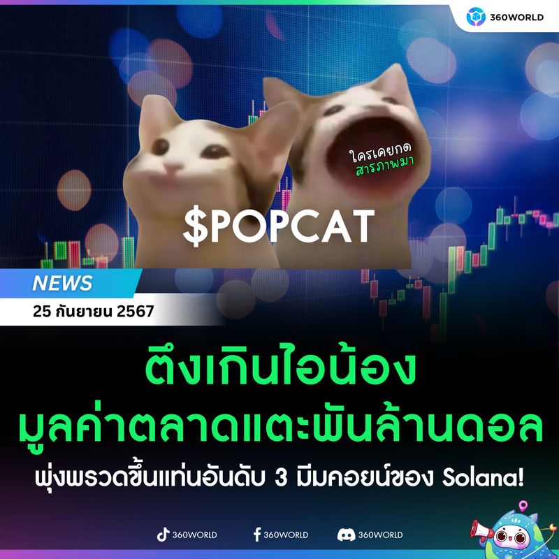 [360 Future Tech] ใครเคยกด POPCAT ตอนนี้มูลค่าเหรียญพุ่งทะลุ $1 พันล้าน ขึ้นแท่นอันดับ 3 ของ ...