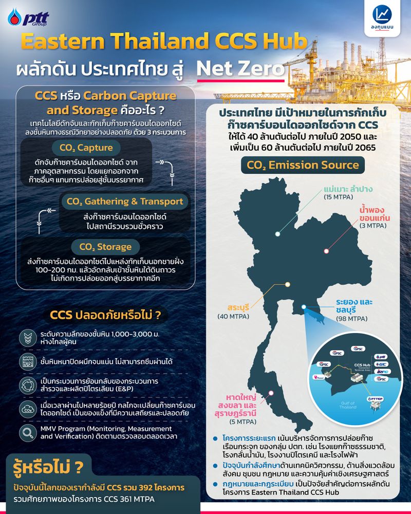 [ลงทุนแมน] Eastern Thailand CCS Hub ผลักดัน ประเทศไทย สู่ Net Zero ปตท. x ลงทุนแมน