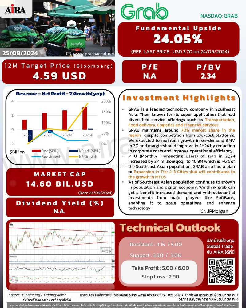 [AIRA SECURITIES] AIRA Global Stock (25.09.2024) • Grab Holdings Ltd (GRAB.US)