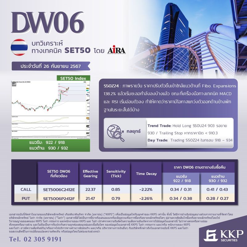 [AIRA SECURITIES] AIRA Technical Corner 26.09.2024 : DW06 HSI / DW06 SET50 *ดูข้อมูลเพิ่มเติม ...