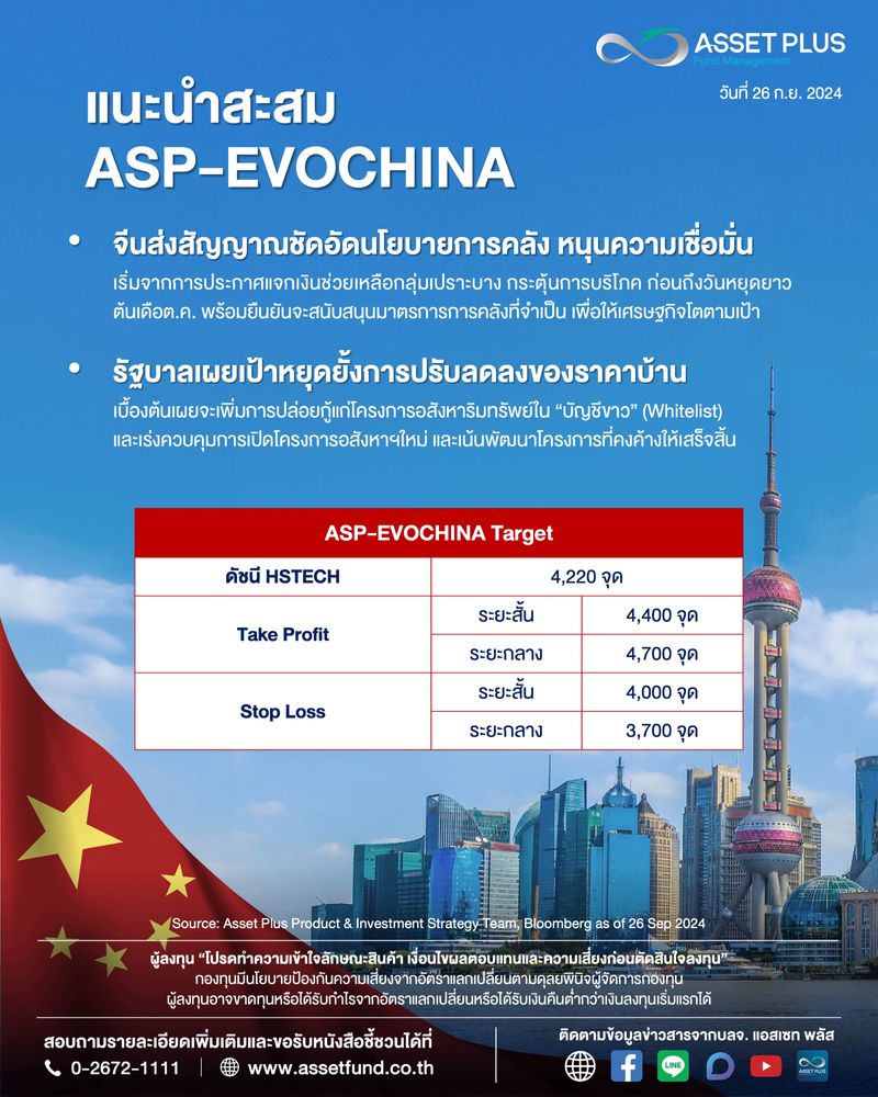 [Asset Plus Fund Management] Asset Plus: Fund Highlight: แนะนำสะสม ASP-EVOCHINA จีนส่งสัญญานชัด ...