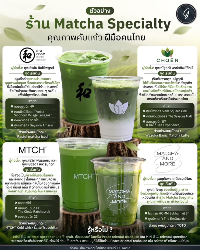 [ลงทุนเกิร์ล] ตัวอย่าง ร้าน Matcha Specialty คุณภาพคับแก้ว ฝีมือคนไทย