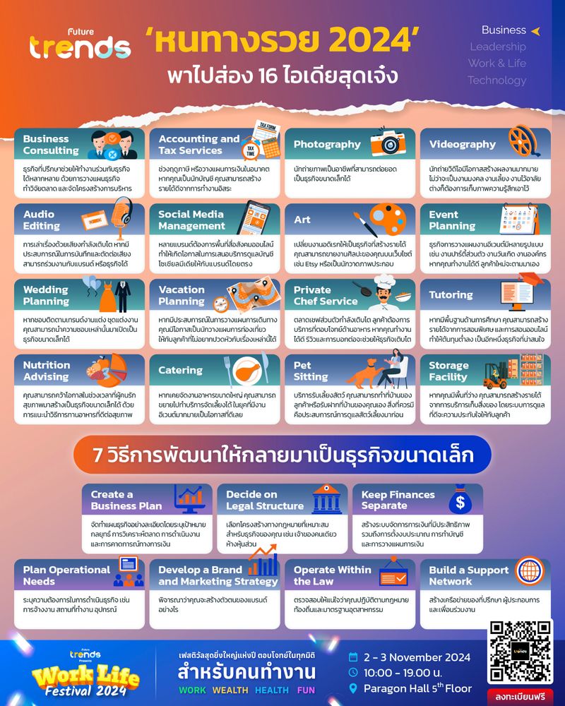 [Future Trends] ‘หนทางรวย 2024’ พาไปส่อง 16 ไอเดียสุดเจ๋ง พร้อมทั้ง 7 วิธีการพัฒนาให้กลายมาเป็น ...