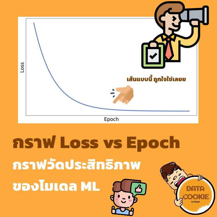 [Datacookie] กราฟLossVSEpochกราฟวัดประสิทธิภาพของโมเดลML 🧐📉 เราปั้นโมเดลมา สร้างโมเดลมา ถามว่าจะ ...