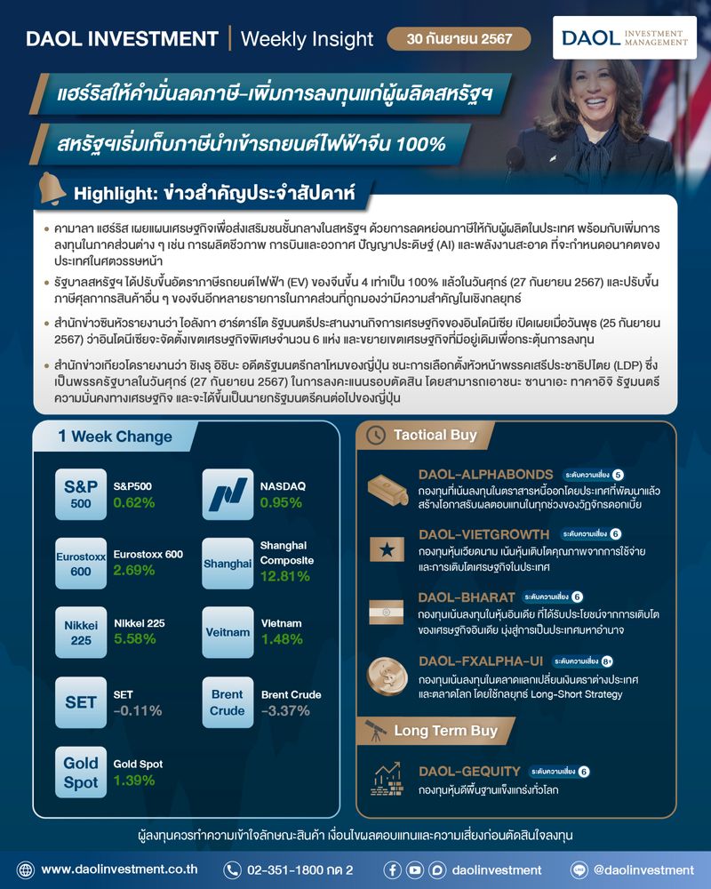 [DAOL INVESTMENT MANAGEMENT] 🔷 DAOL INVESTMENT Weekly Insight | ภาพรวมการลงทุนวันที่ 30 กันยายน ...