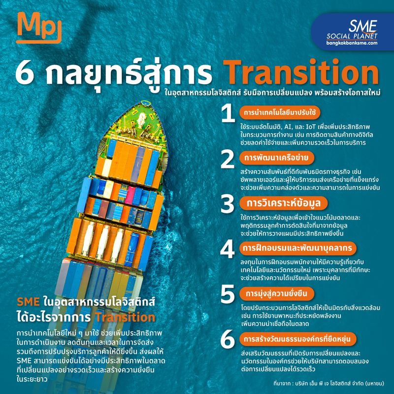 [Bangkok Bank SME] 6 กลยุทธ์สู่การ Transition ในอุตสาหกรรมโลจิสติกส์ ...