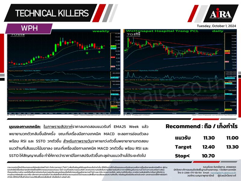 [AIRA SECURITIES] #หุ้นเทคนิค (01.10.2024) WPH,ITC,AAI,KKP,OR,GPSC #SET เลือกเล่นหุ้นรายตัว แนว ...