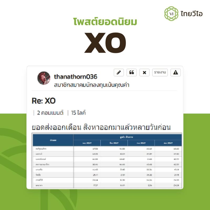 [Thai VI] #ร้อยคนร้อยหุ้น หุ้น XO: สมาคมนักลงทุนเน้นคุณค่า (ประเทศไทย) "ยอดส่งออกเดือน สิงหาออก ...