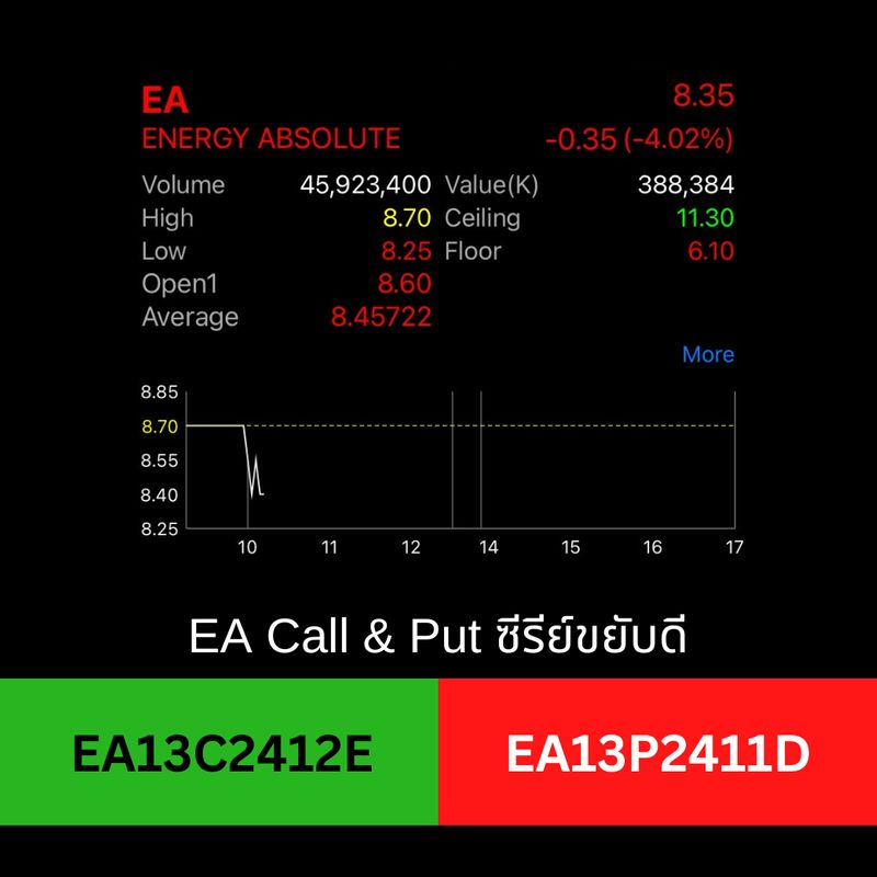 [@Newss] EA Call Call & Put ซีรีย์ขยับดี EA Call: https://www.thaiwarrant.com/dw/EA13C2412E