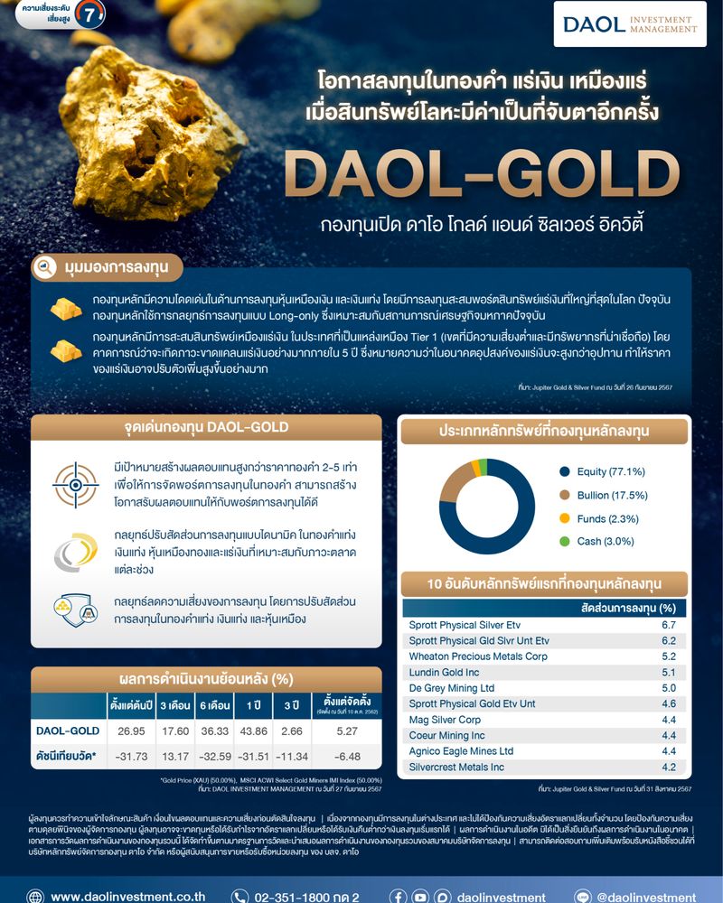[DAOL INVESTMENT MANAGEMENT] ⭐ โอกาสลงทุนในทองคำ แร่เงิน เหมืองแร่ ...