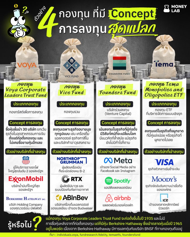 [MONEY LAB] ตัวอย่าง 4 กองทุน ที่มี Concept การลงทุนสุดแปลก