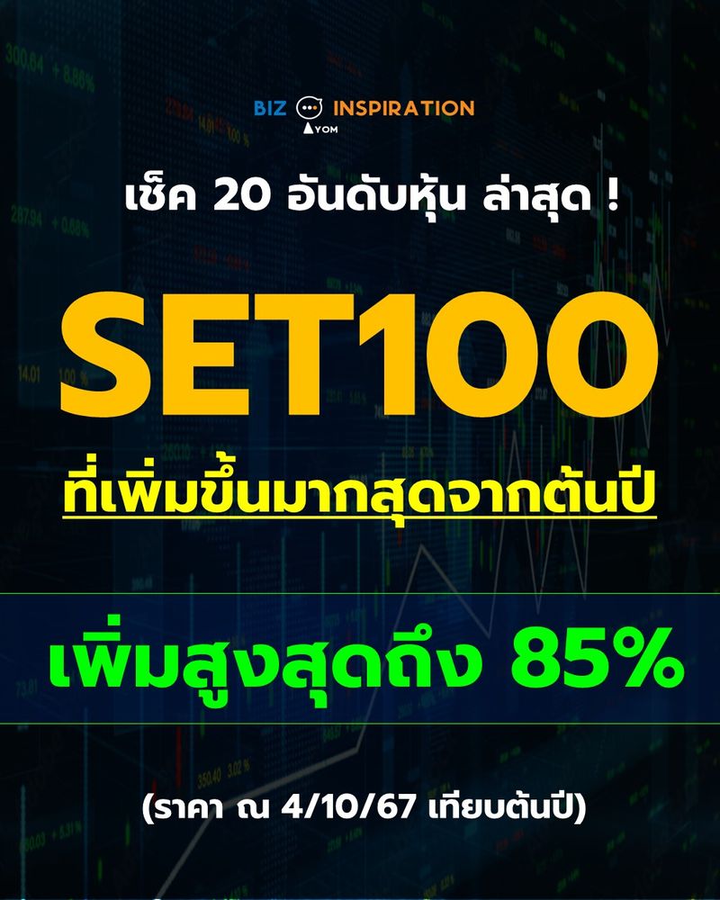 [iYom Biz + Inspiration] เช็ค 20 อันดับหุ้น SET100 ที่เพิ่มขึ้นมากสุดจากต้นปี [เพิ่มสูงสุดถึง 85 ...