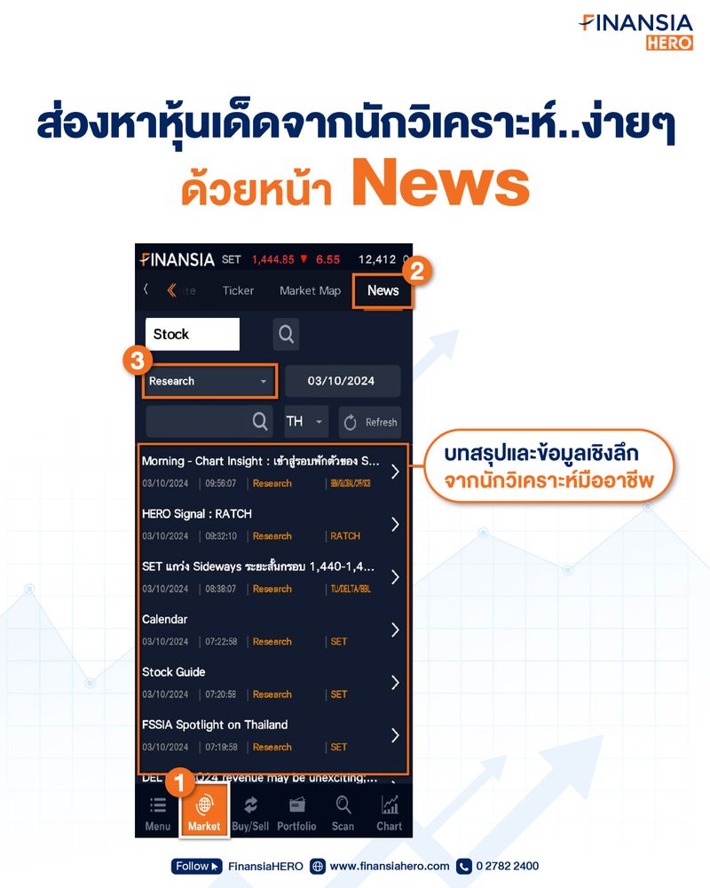 [Finansia HERO] ชัวร์กว่า!! เพราะมาจากนักวิเคราะห์มืออาชีพ ประหยัดเวลา ...