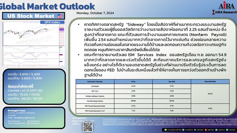 [AIRA SECURITIES] Global Market Outlook / 07.10.2024 US Stock Market / SPX Index เเนวรับ : 5,600 ...